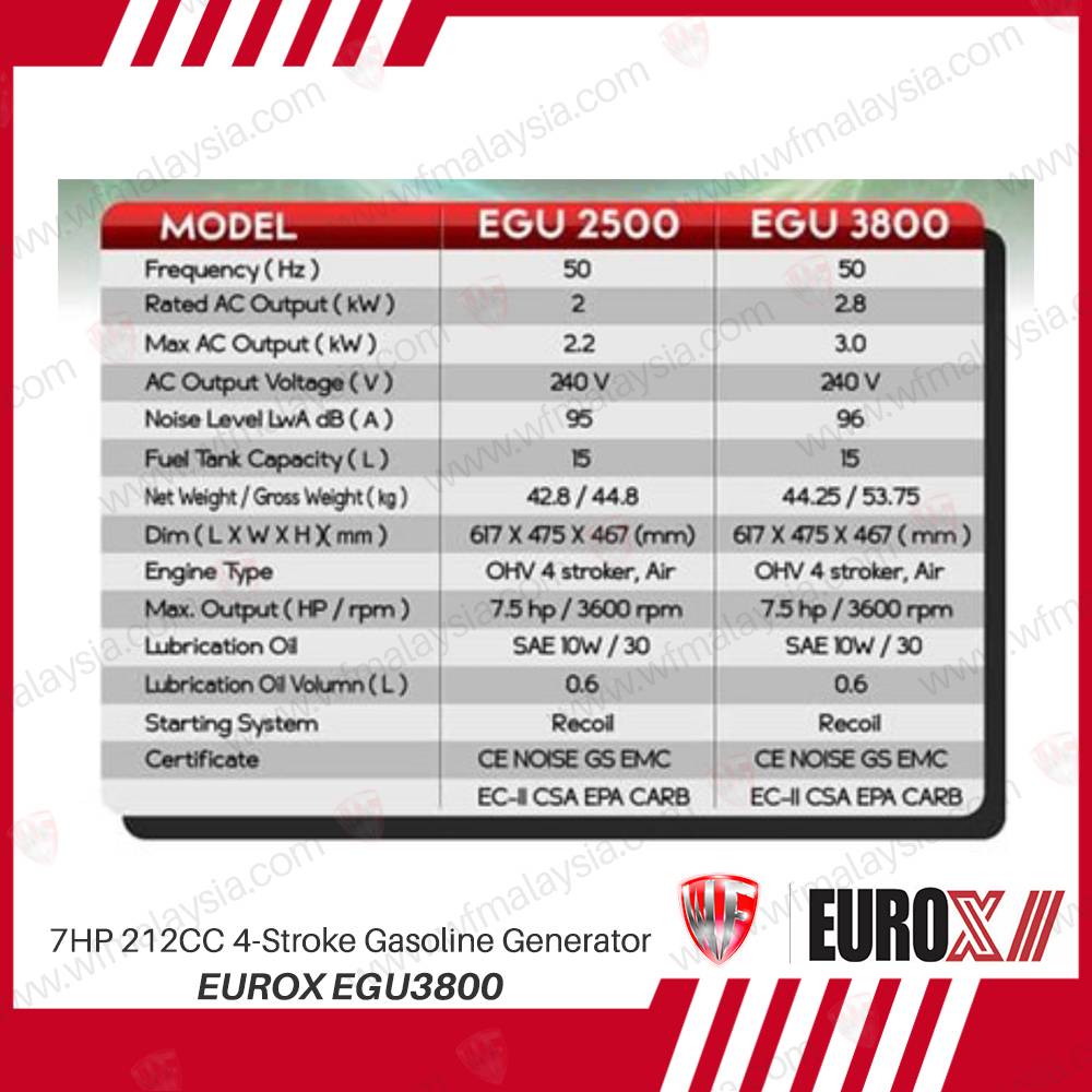 Eurox Europower EGU2500 2.2KW Gasoline Generator Petrol Genset Portable Generator